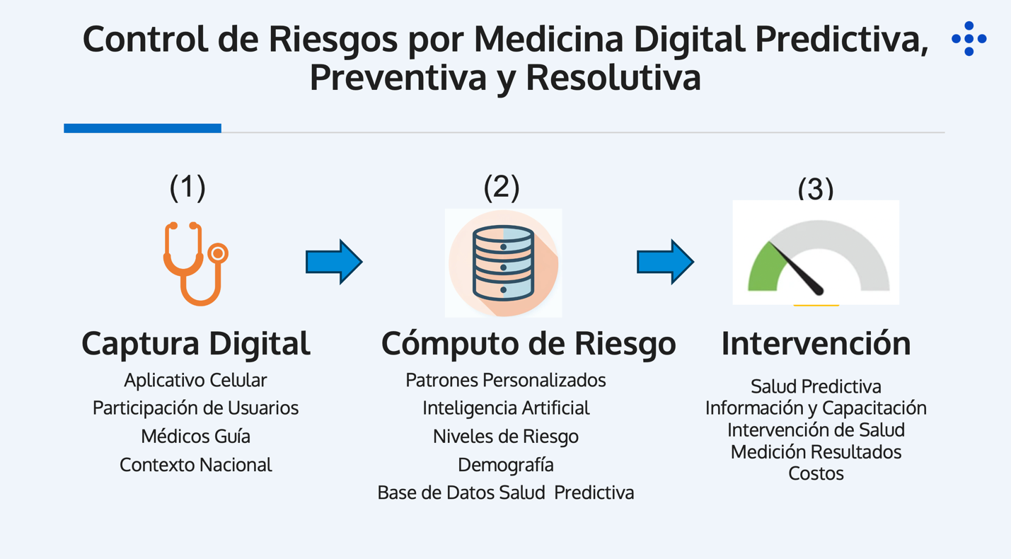 Medicina Digital Predictiva y Preventiva - Digimed