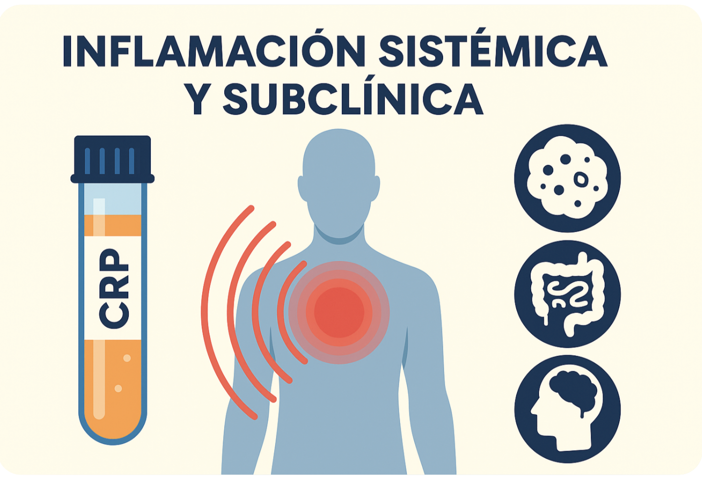 ED17 Inflamación Sistémica y Subclínica: Qué debe saber el médico guía ...